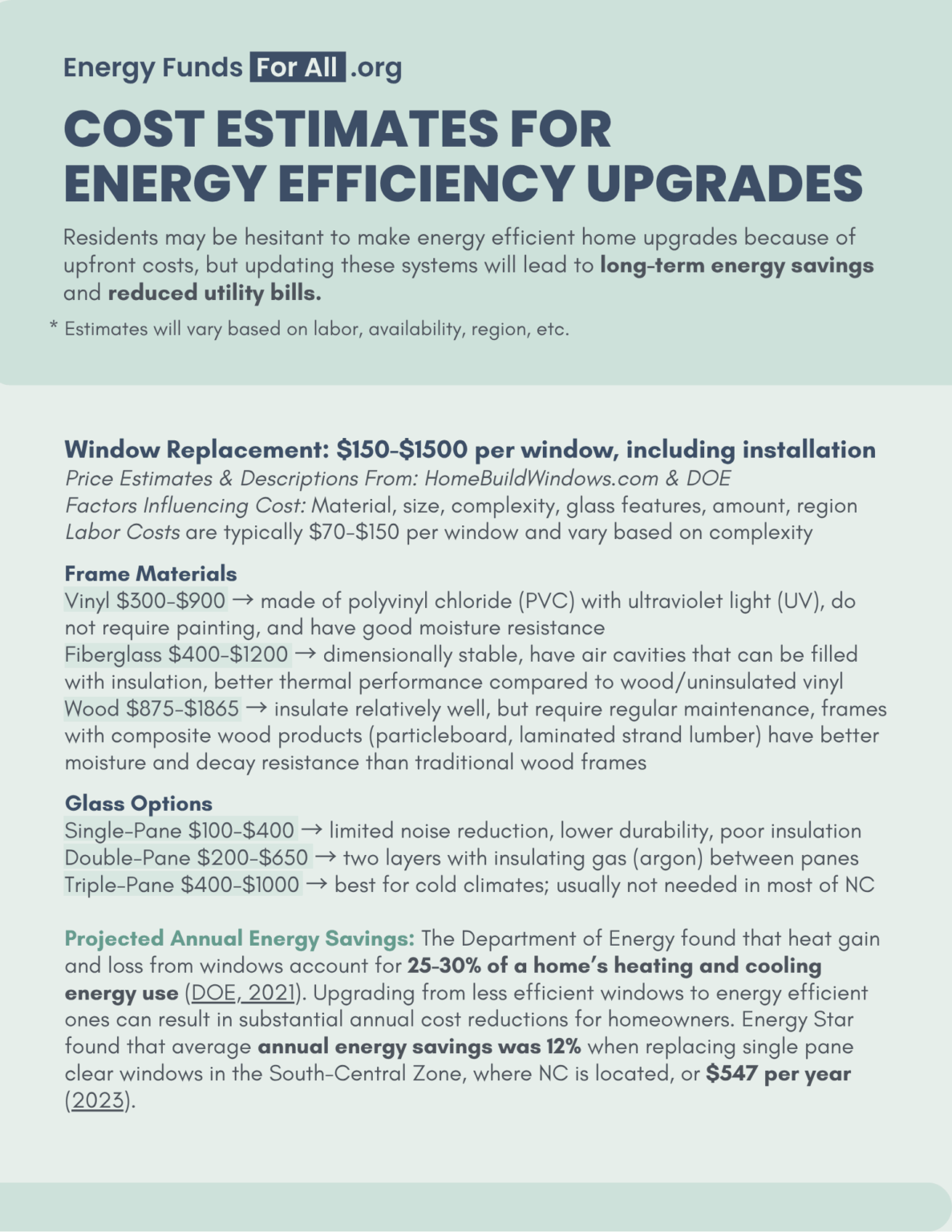 Resources from Energy Funds for All